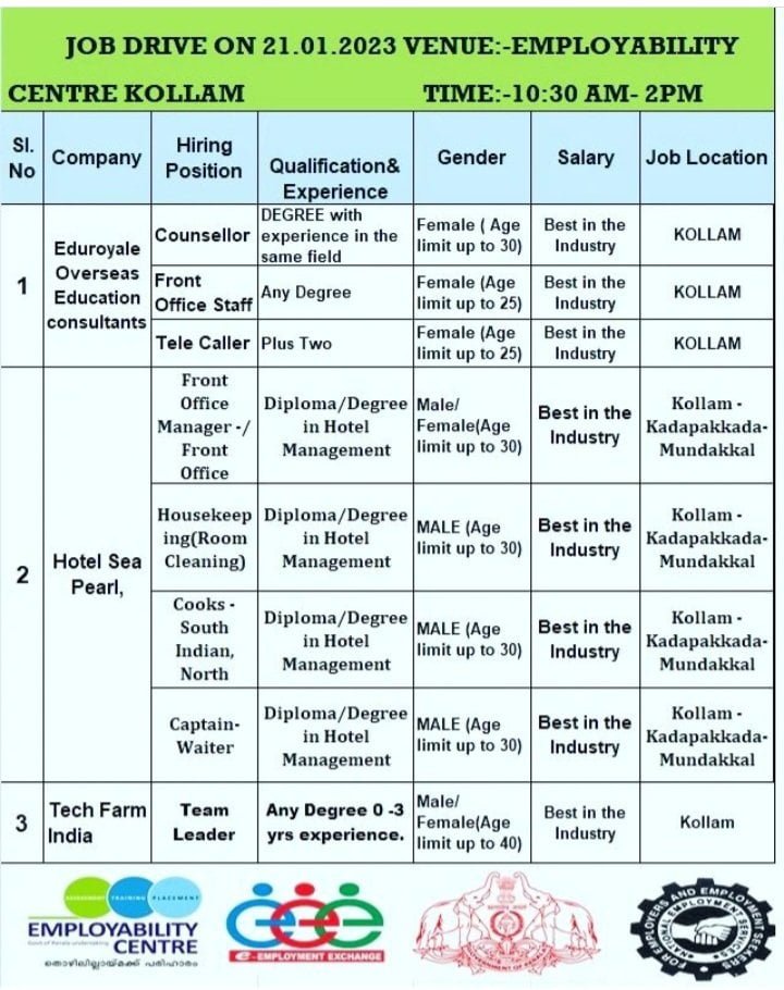 കൊല്ലം എംപ്ലോയബിലിറ്റി സെന്റർ വഴി ജോലി ഒഴിവുകൾ| Employability Centre ...